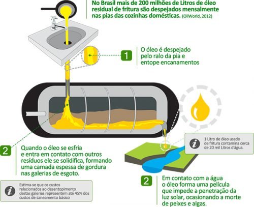 Acroleína: Risco à saúde. Você sabe o que é? - Vitamenu